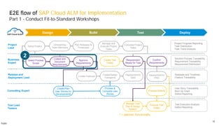 SAP Cloud ALM for Implementation and End-to-End Process Flow.pdf