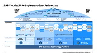 SAP_Cloud_ALM_for_Implementation_Overview.pdf