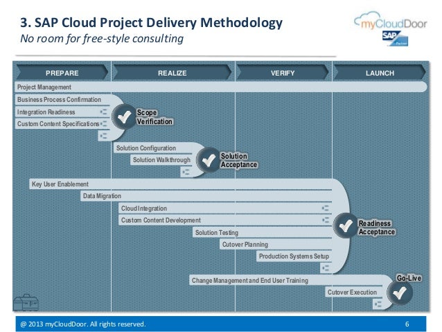 SAP Cloud for Customer: From tenant provisioning to Go Live in 1 hour