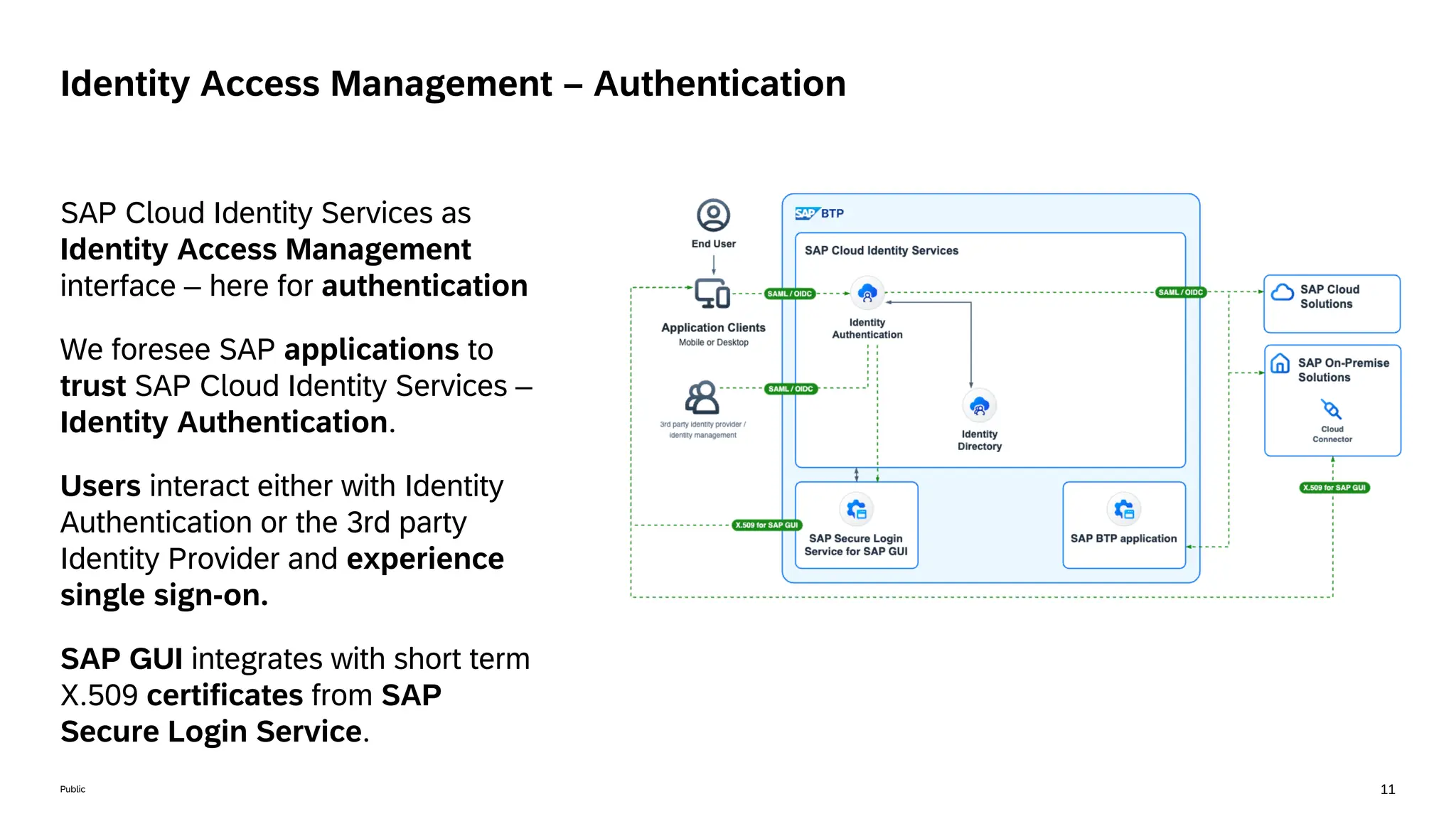 SAP Cloud Identity Services - Solution Overview.pdf