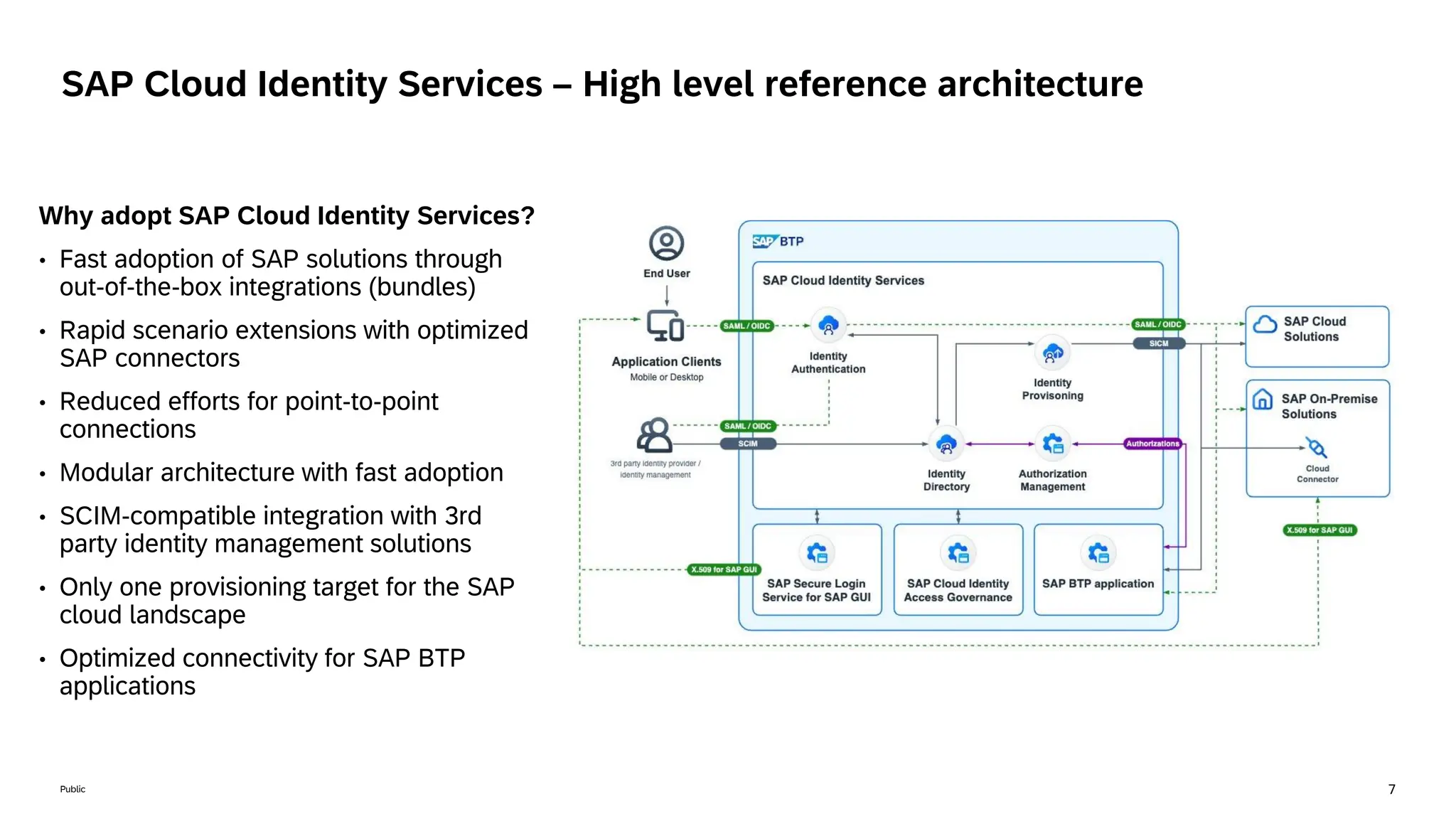 SAP Cloud Identity Services - Solution Overview.pdf