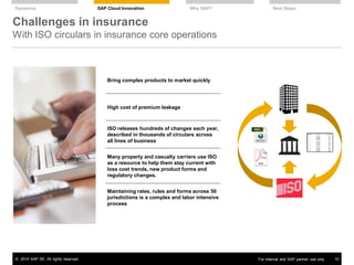 SAP Cloud for Insurance Partner | PDF