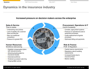 SAP Cloud for Insurance Partner | PPT