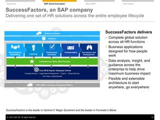 SAP Cloud for Retail | PPT