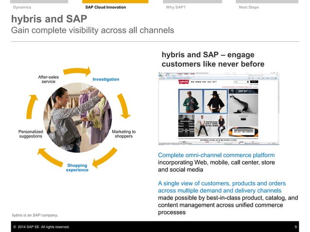 SAP Cloud for Retail | PPT