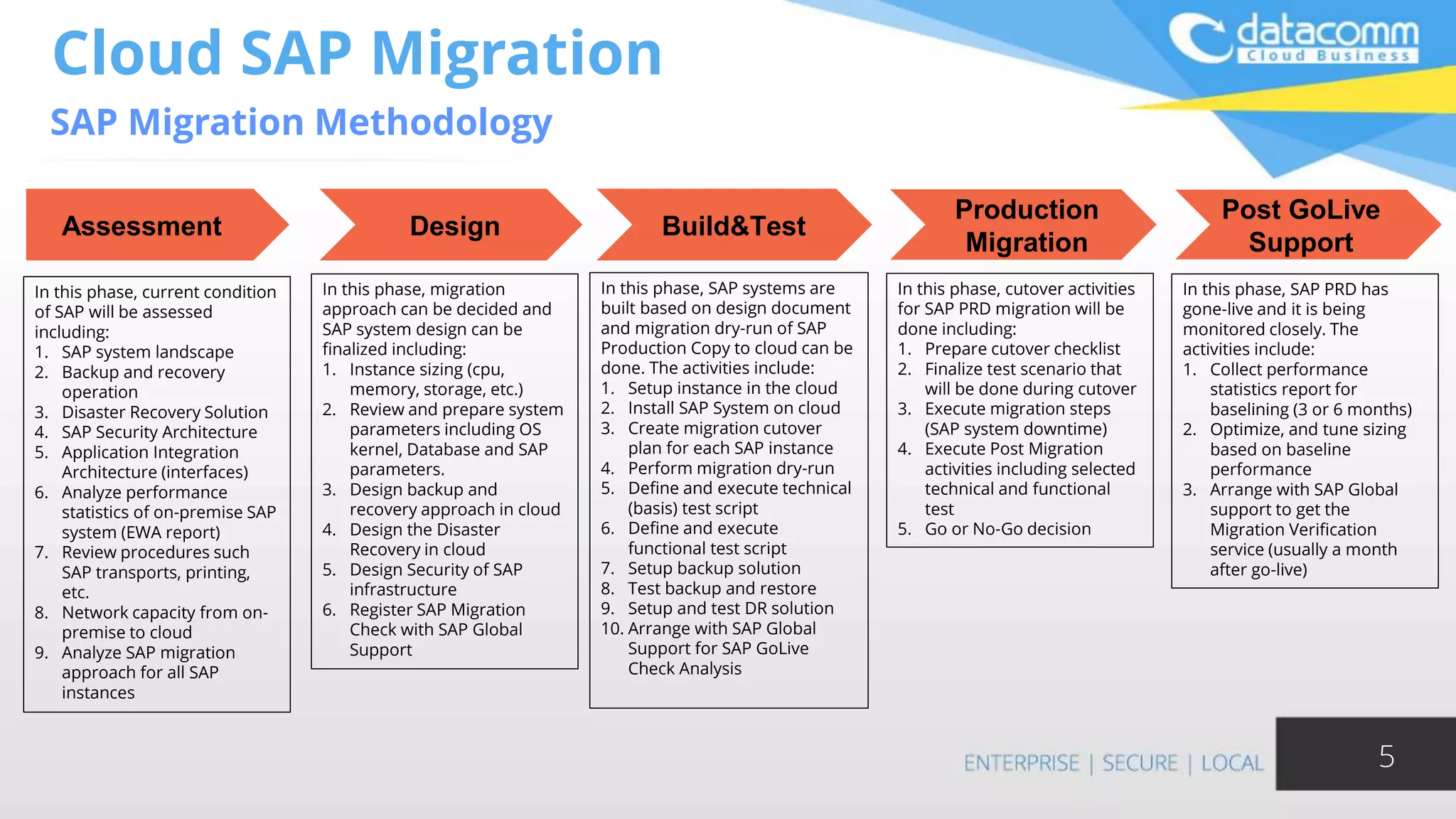 Sap Cloud Migration | PPTX