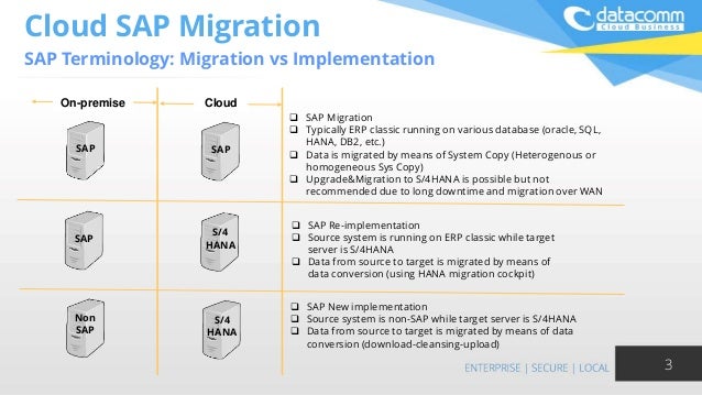 Sap Cloud Migration