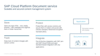 SAP Cloud Platform – Data & Storage - Overview | PPT
