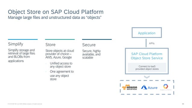 SAP Cloud Platform – Data & Storage - Overview | PPT