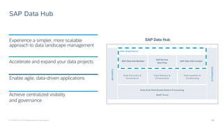 SAP Cloud Platform – Data & Storage - Overview | PPT