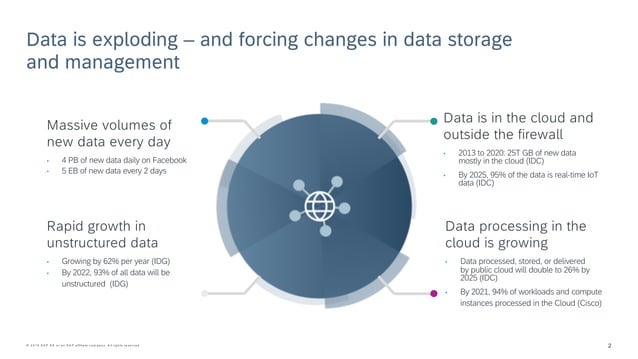 SAP Cloud Platform – Data & Storage - Overview | PPT