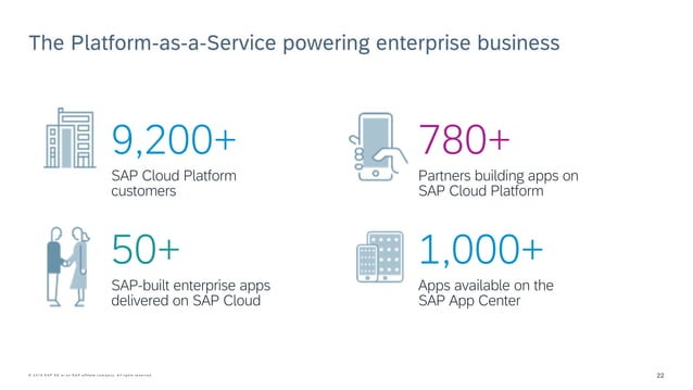 SAP Cloud Platform – Data & Storage - Overview | PPT