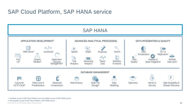 SAP Cloud Platform – Data & Storage - Overview | PPT