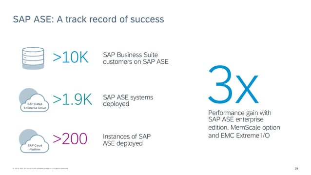 SAP Cloud Platform – Data & Storage - Overview | PPT