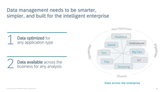 SAP Cloud Platform – Data & Storage - Overview | PPT