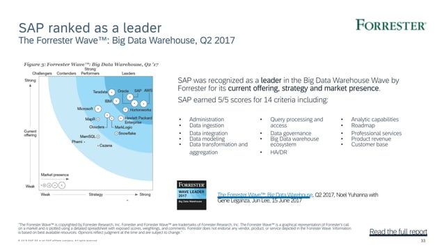 SAP Cloud Platform – Data & Storage - Overview | PPT