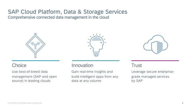 SAP Cloud Platform – Data & Storage - Overview | PPT