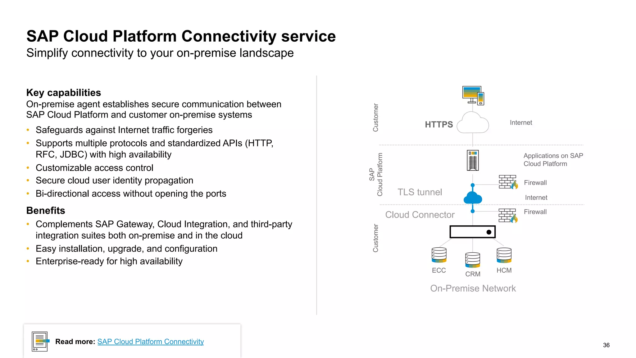 SAP Cloud Platform for SAP S/4HANA: Accelerate your move to an ...