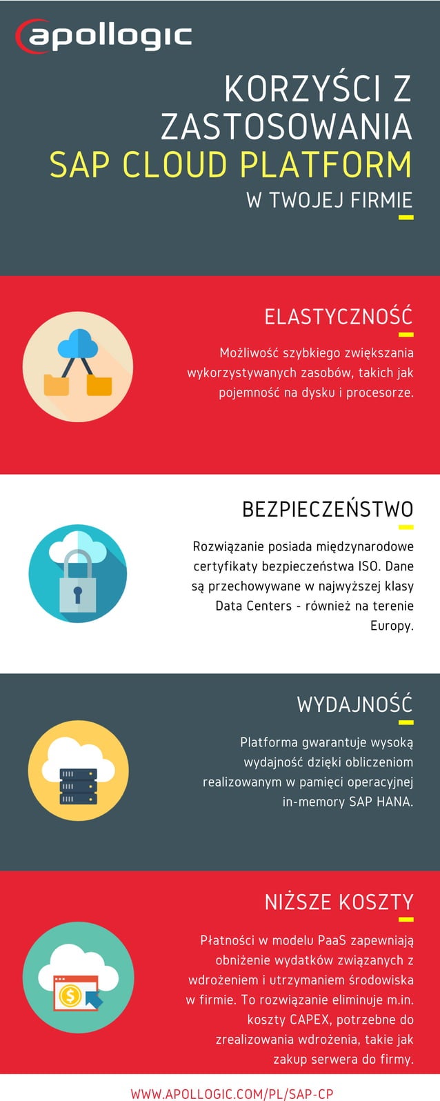 Korzyści z zastosowania SAP Cloud Platform | PDF