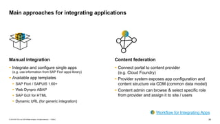 SAP Cloud Platform Portal Overview.pdf | Cloud Computing | Internet