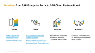 SAP Cloud Platform Portal Overview.pdf | Cloud Computing | Internet
