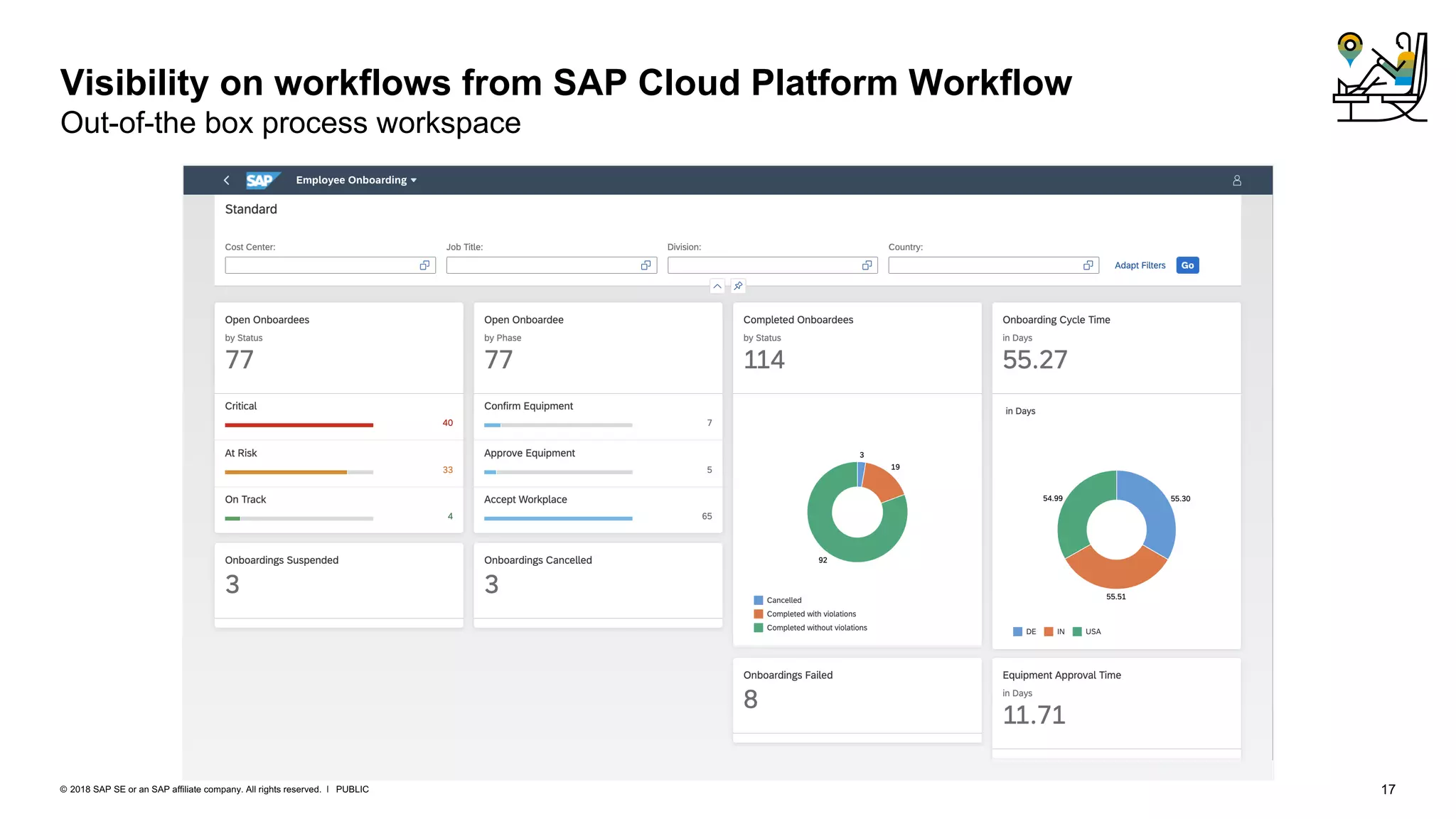 Process Excellence with SAP Cloud Platform Process Visibility | PPT