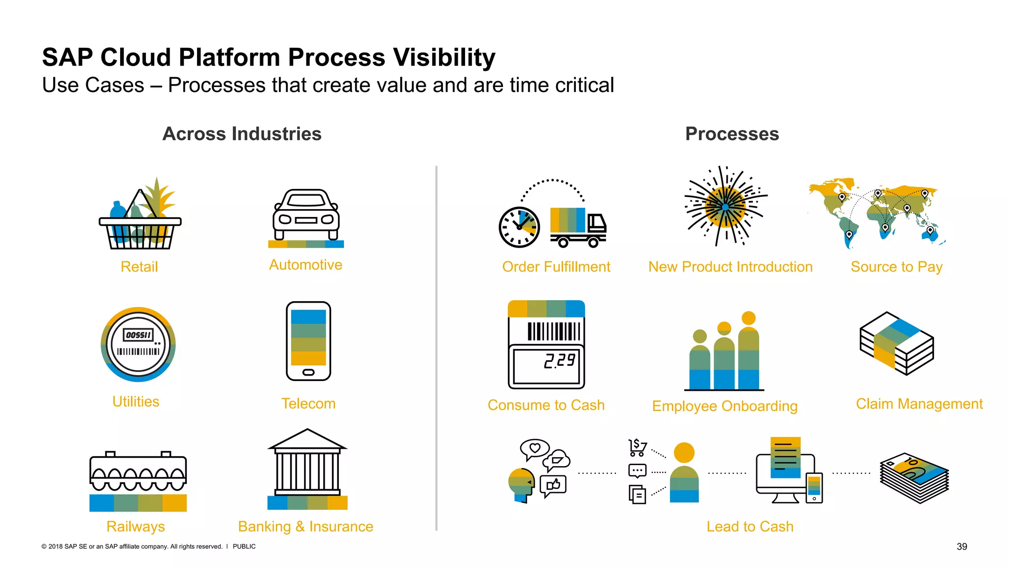 Process Excellence with SAP Cloud Platform Process Visibility | PPT
