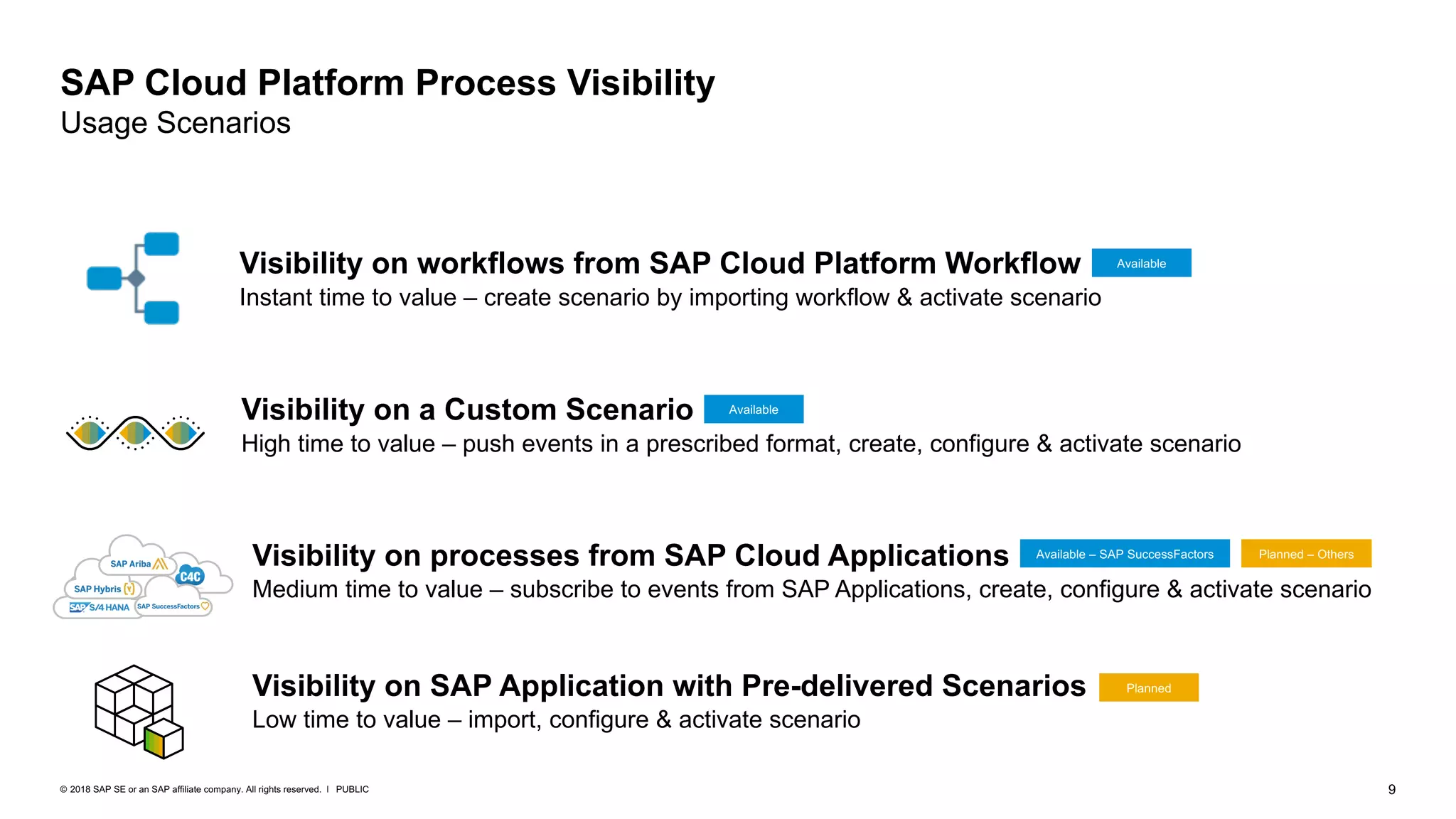 Process Excellence with SAP Cloud Platform Process Visibility | PPT