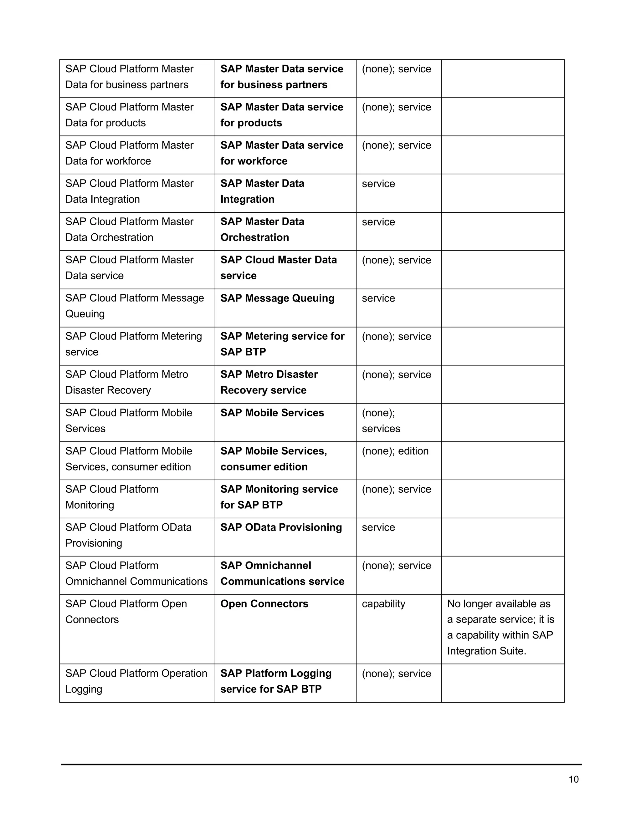 Sap cloud platform rebranding | PDF | Cloud Computing | Internet
