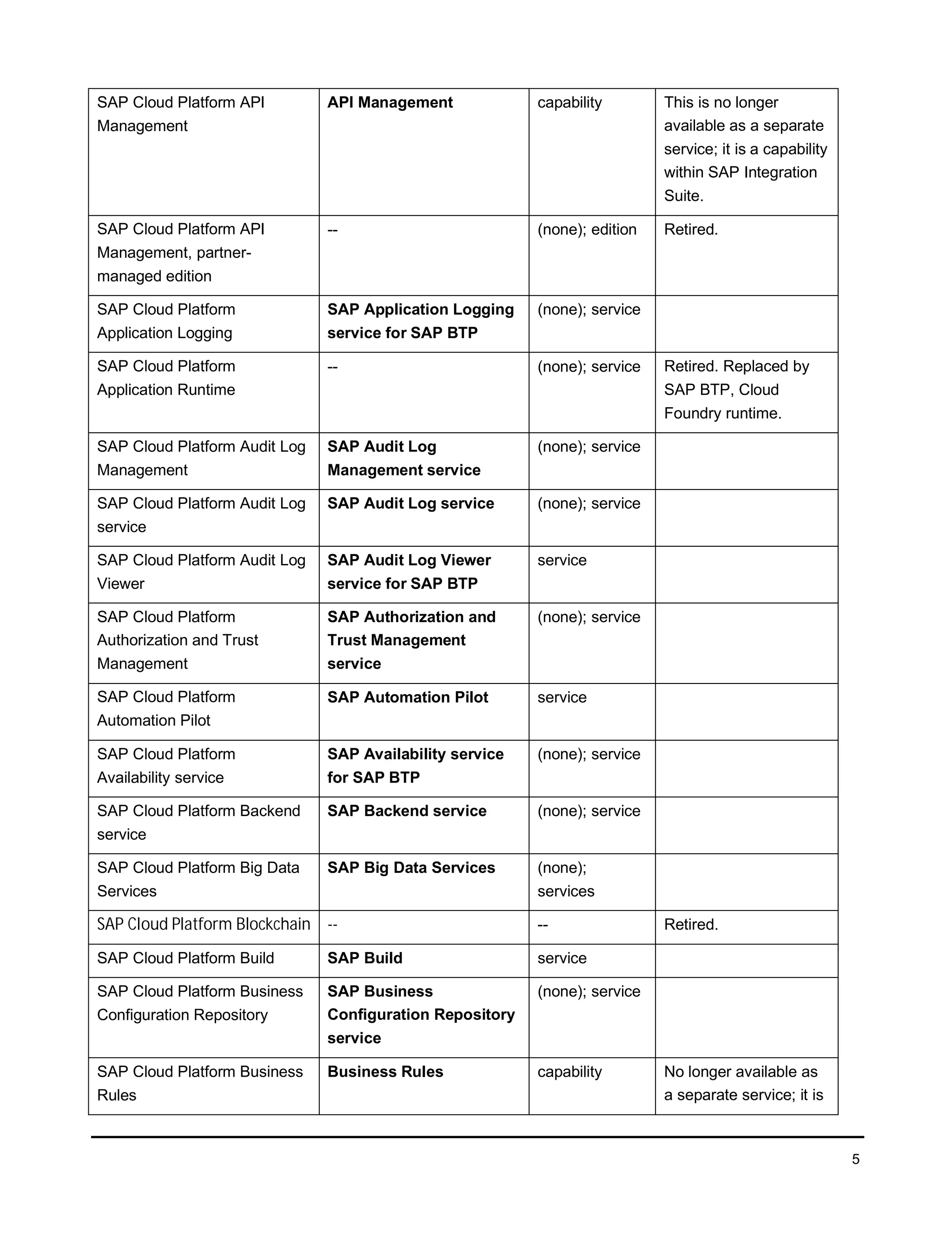 Sap cloud platform rebranding | PDF | Cloud Computing | Internet