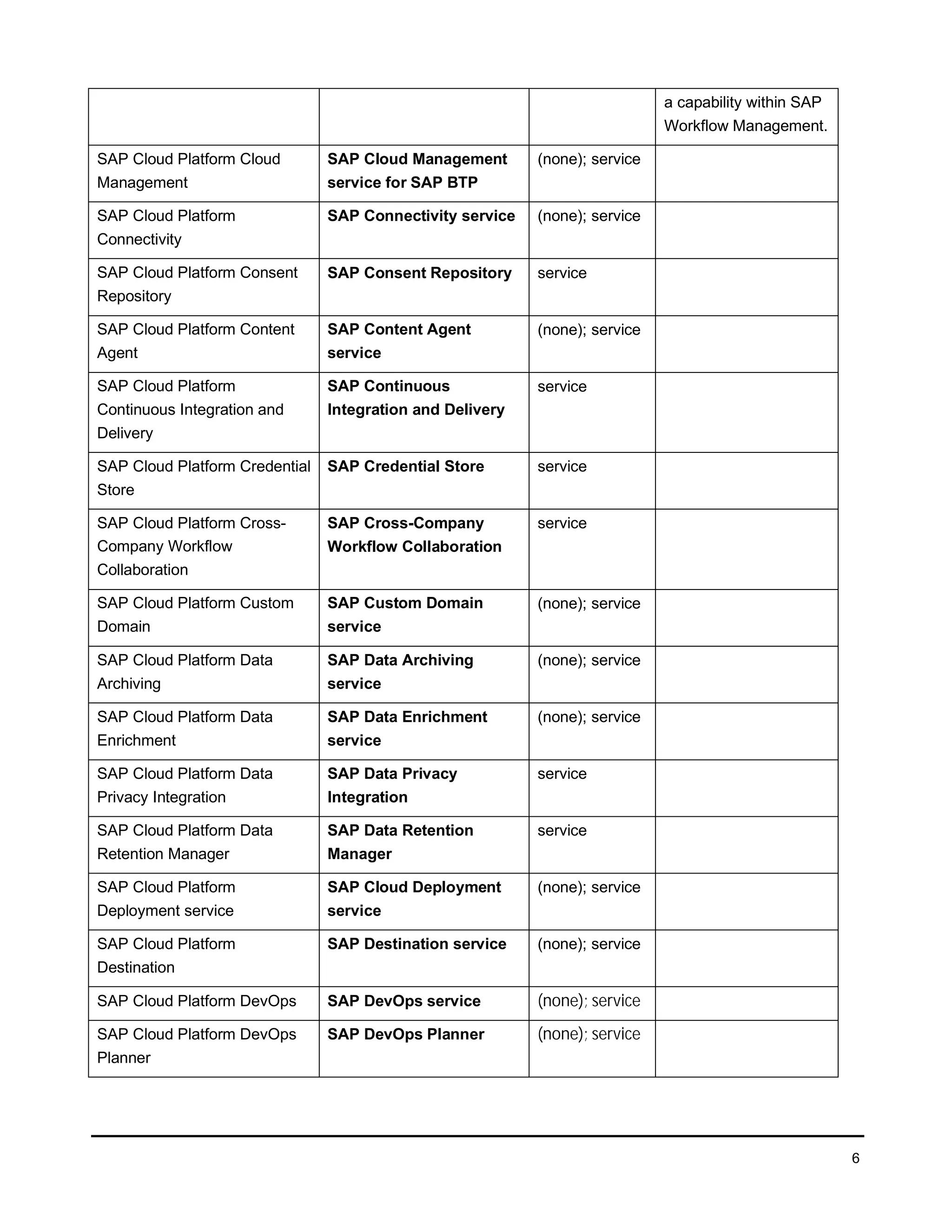 Sap cloud platform rebranding | PDF | Cloud Computing | Internet