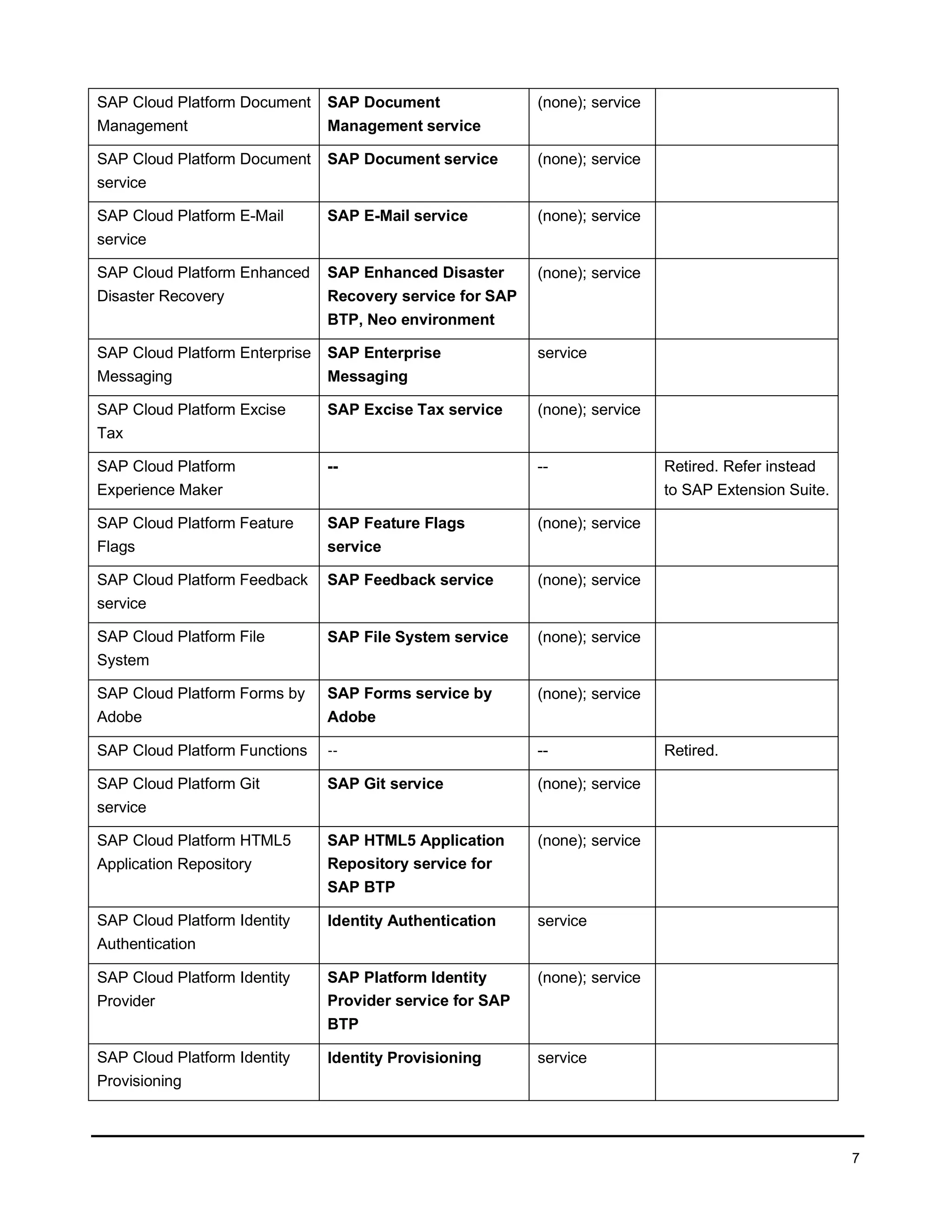 Sap cloud platform rebranding | PDF | Cloud Computing | Internet