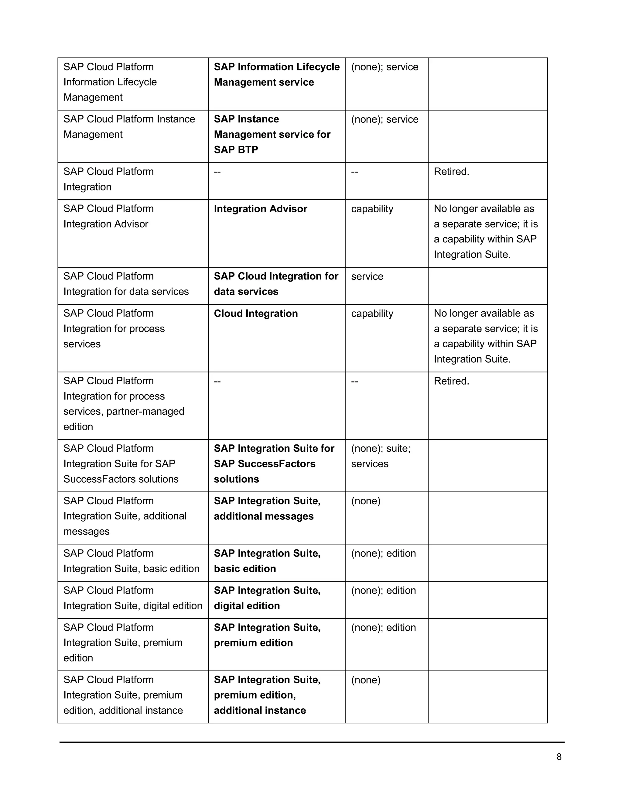 Sap cloud platform rebranding | PDF | Cloud Computing | Internet