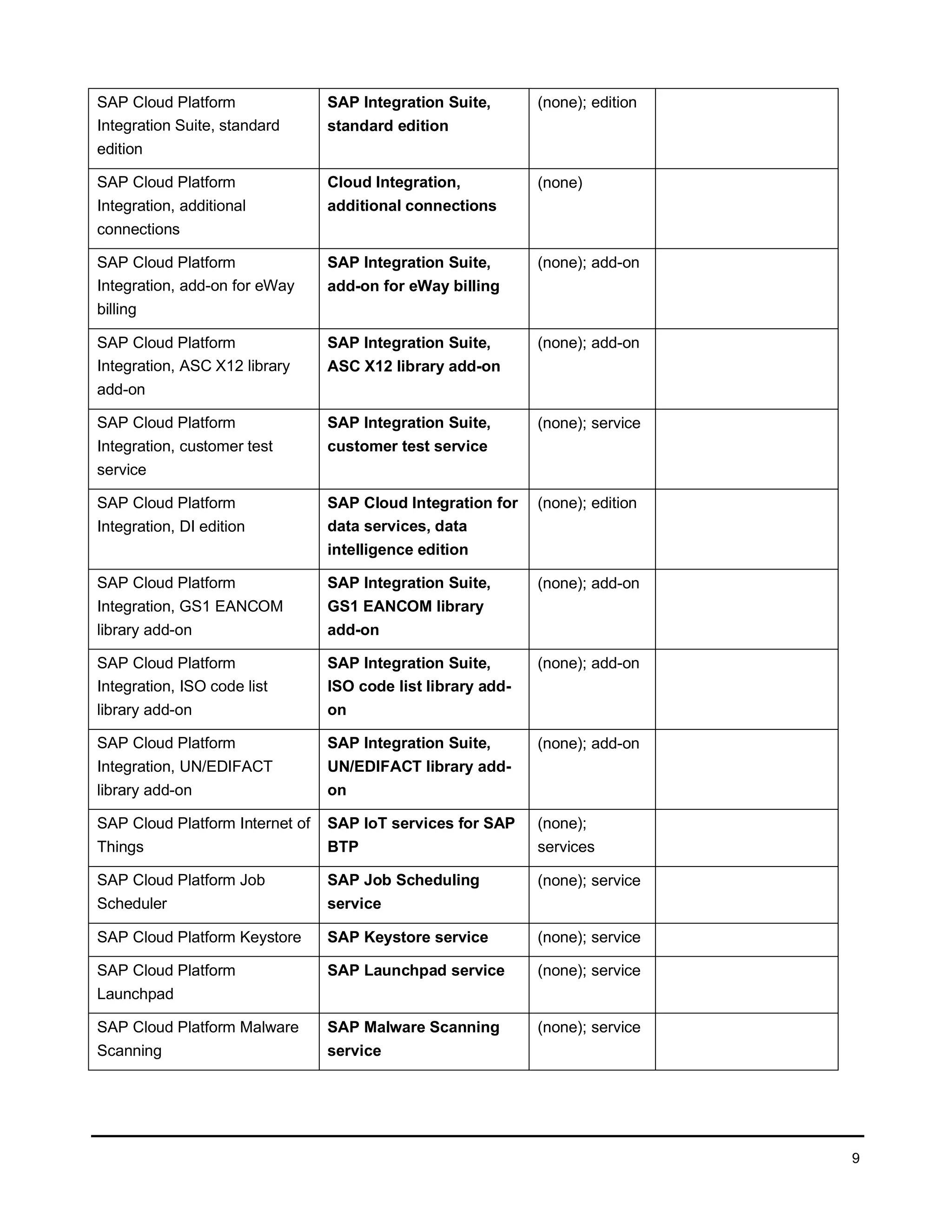 Sap cloud platform rebranding | PDF | Cloud Computing | Internet