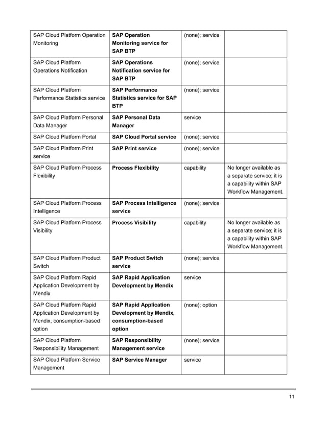 Sap cloud platform rebranding | PDF | Cloud Computing | Internet