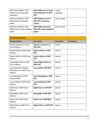 Sap cloud platform rebranding | PDF | Cloud Computing | Internet
