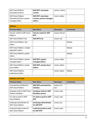 Sap cloud platform rebranding | PDF | Cloud Computing | Internet