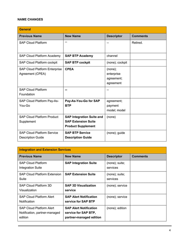 Sap cloud platform rebranding | PDF | Cloud Computing | Internet