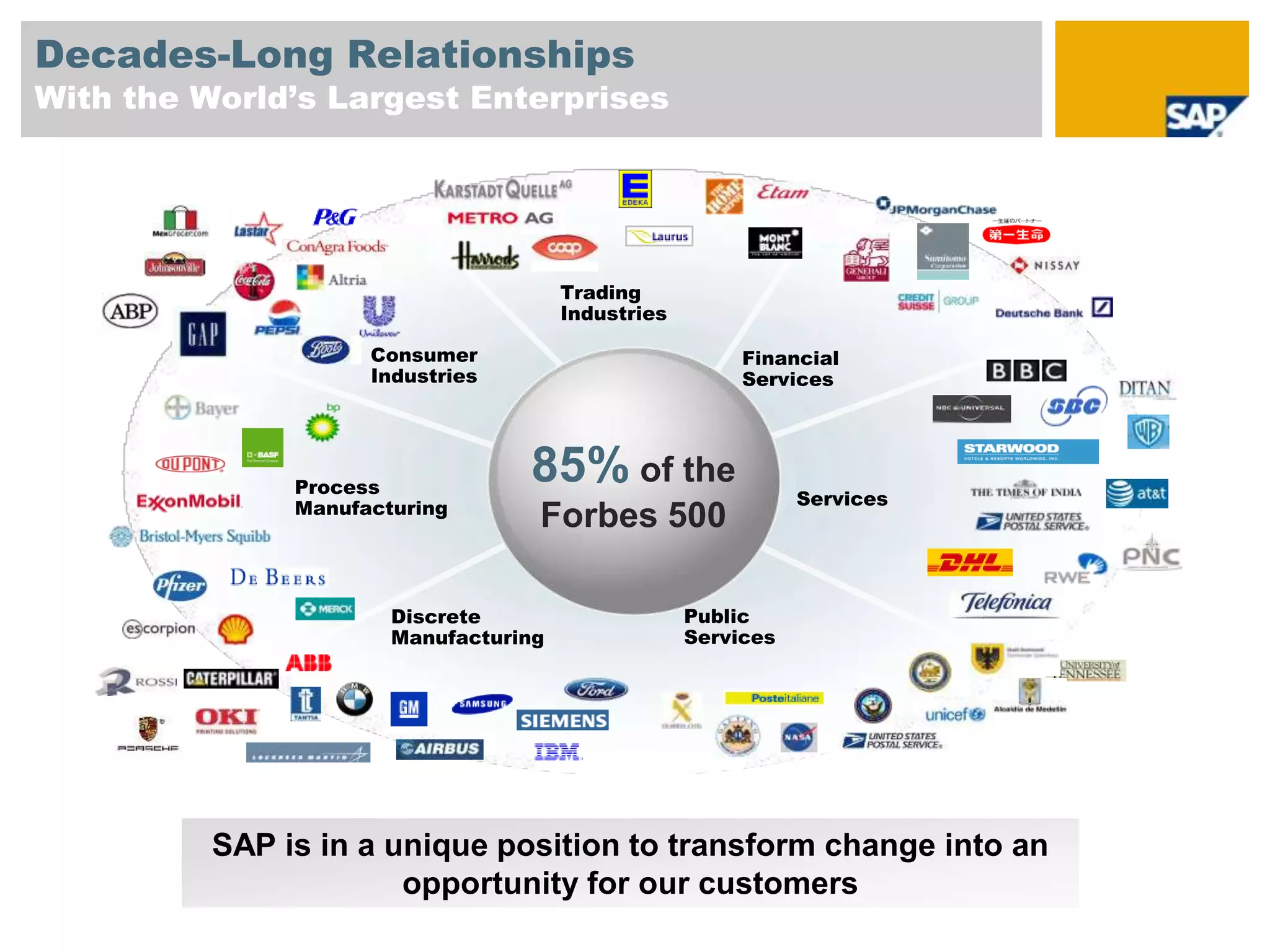 SAP Cloud Strategy | PPTX