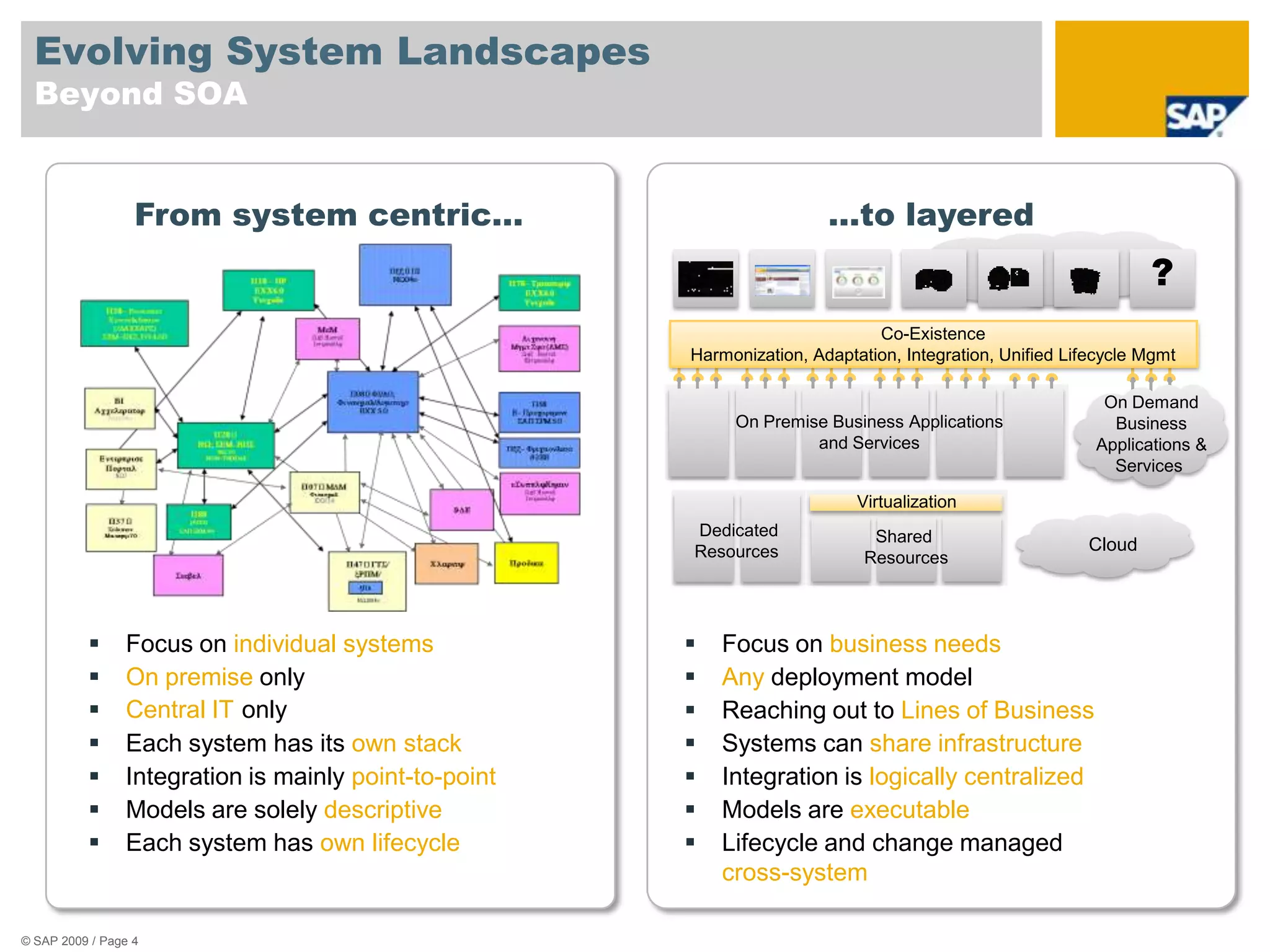 SAP Cloud Strategy | PPTX