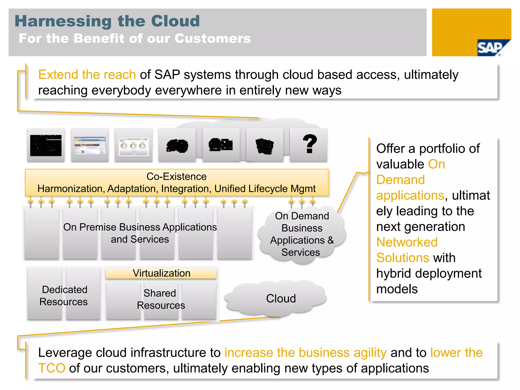 SAP Cloud Strategy | PPTX