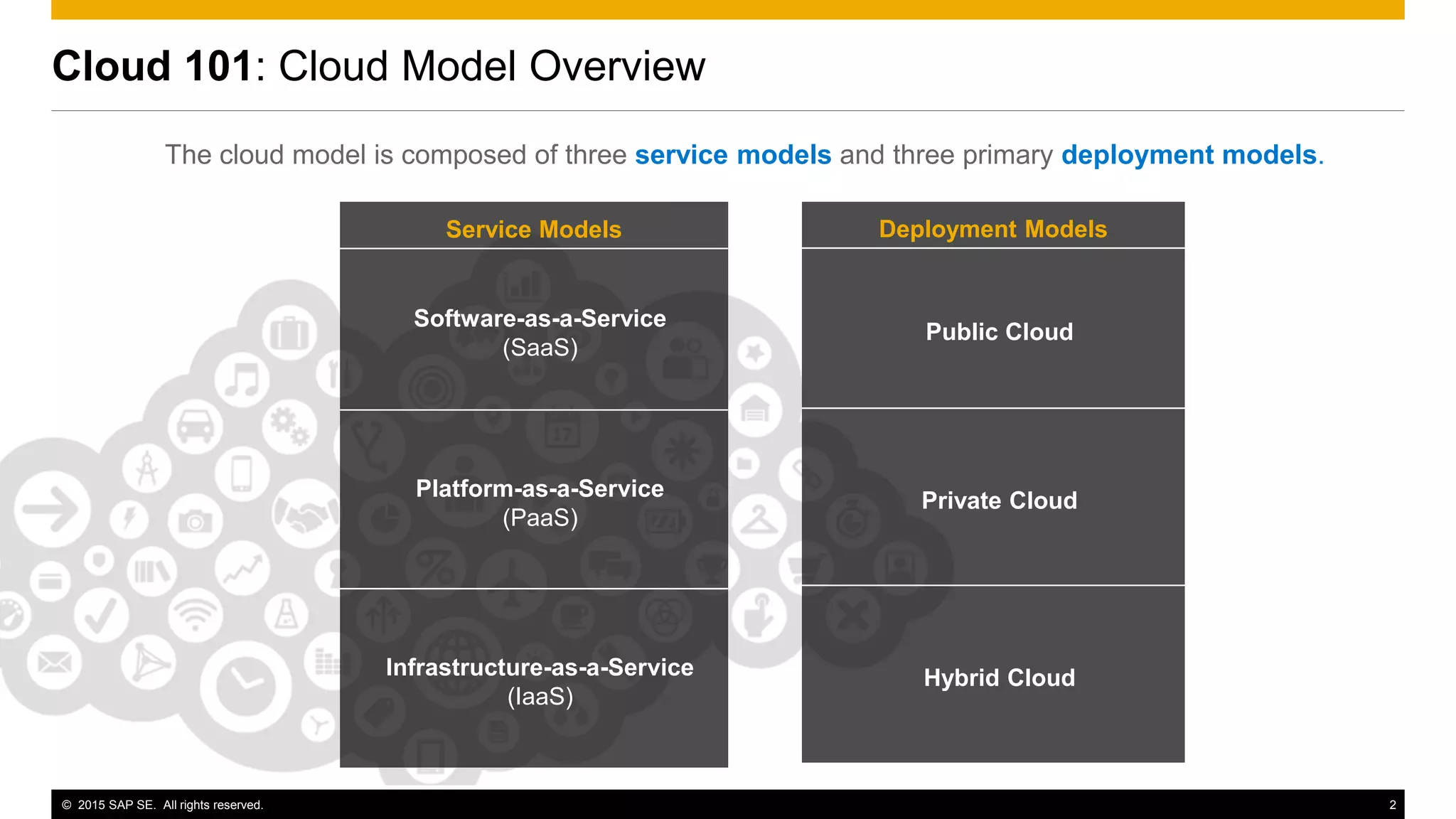 SAP Cloud Strategy | PPT