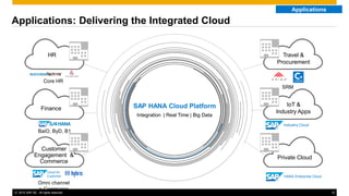 SAP Cloud Strategy | PPT