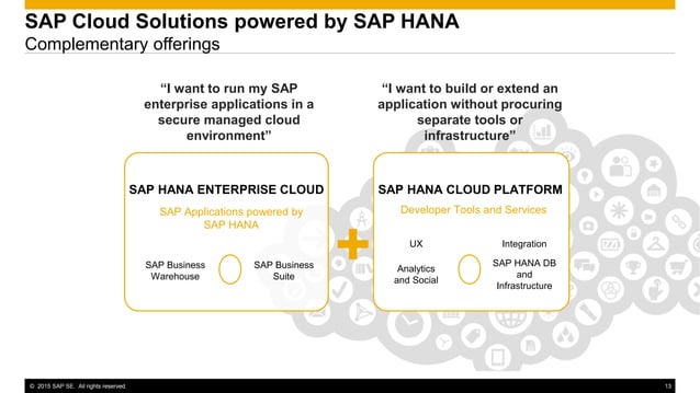 SAP Cloud Strategy | PPT