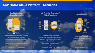 SAP Cloud Strategy | PPT