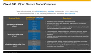 SAP Cloud Strategy | PPT