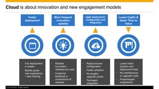 SAP Cloud Strategy | PPT
