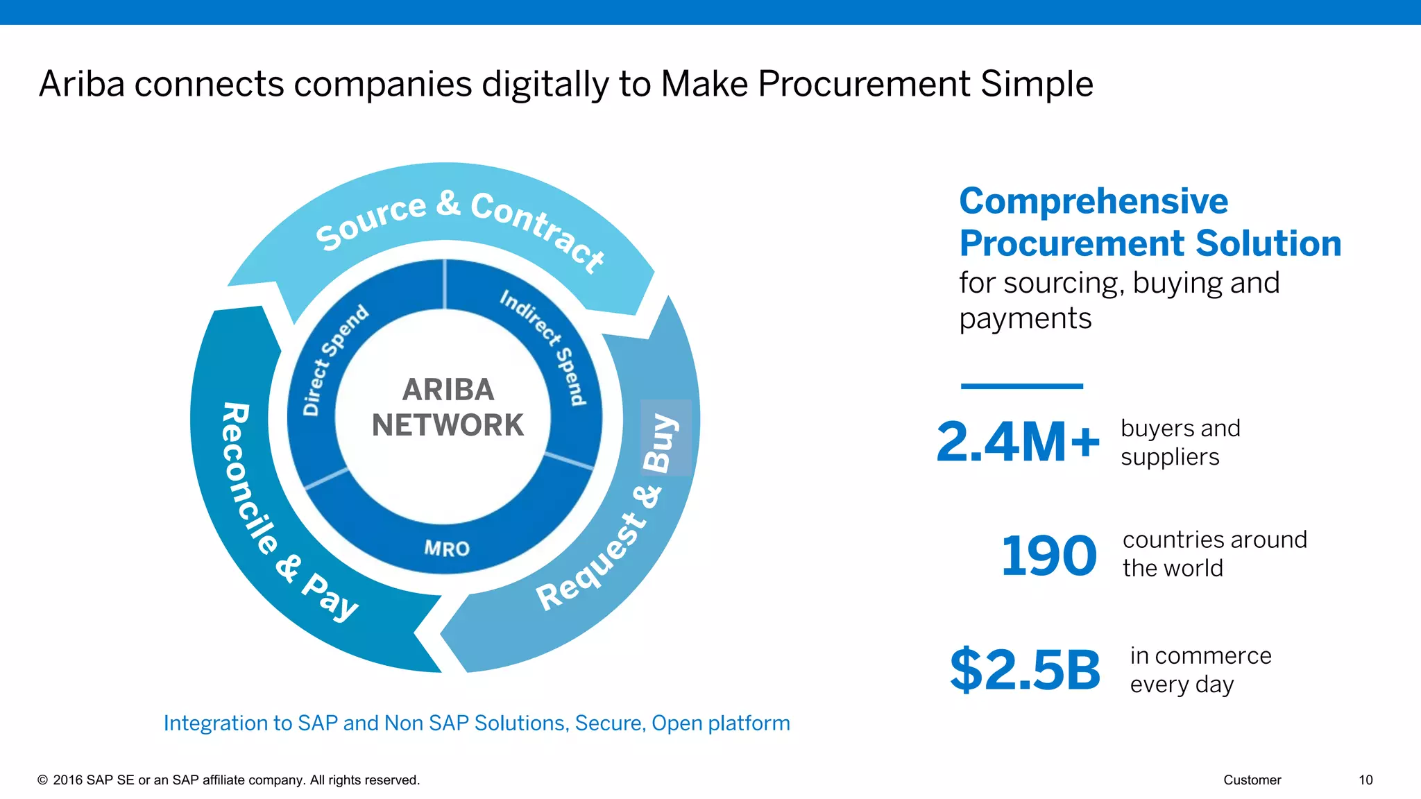 SAP Cloud Strategy & References | PPT