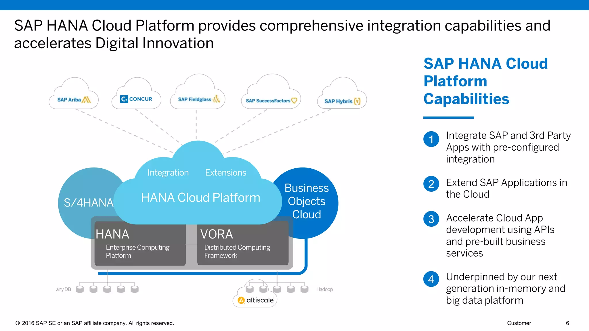SAP Cloud Strategy & References | PPT