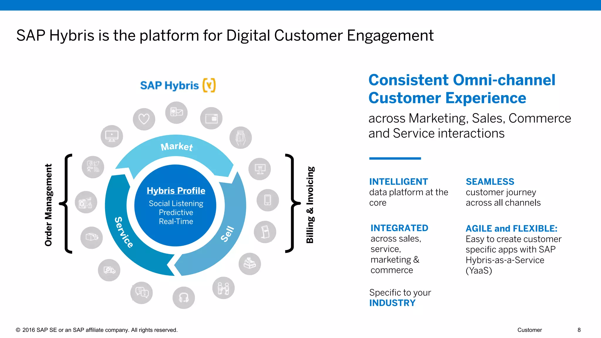 SAP Cloud Strategy & References | PPT